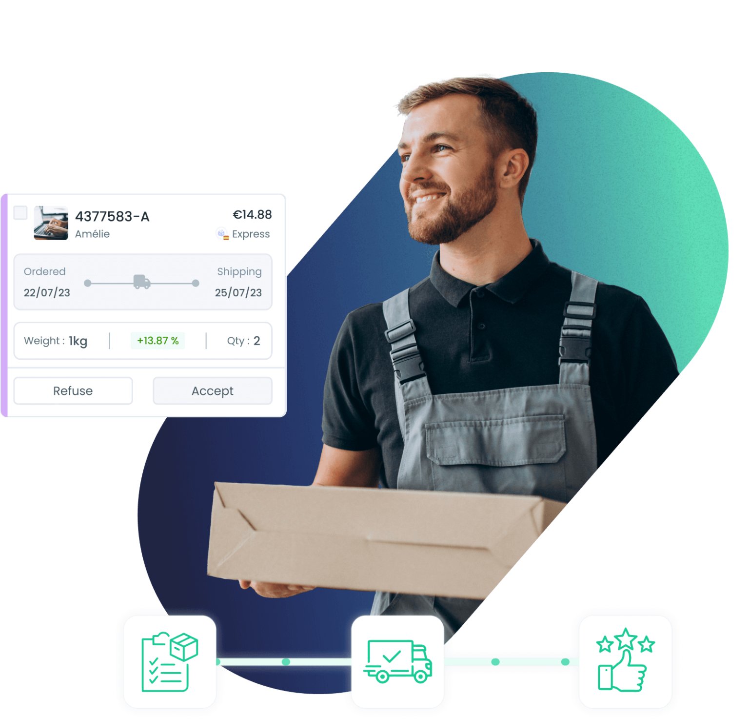 Order Management Solution | Boostmyshop myOrder